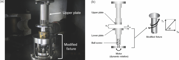 A new instrument for dynamic helical squeeze flow which superposes ...