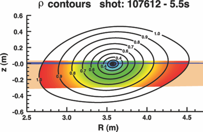 Layout and results from the initial operation of the high-resolution x ...