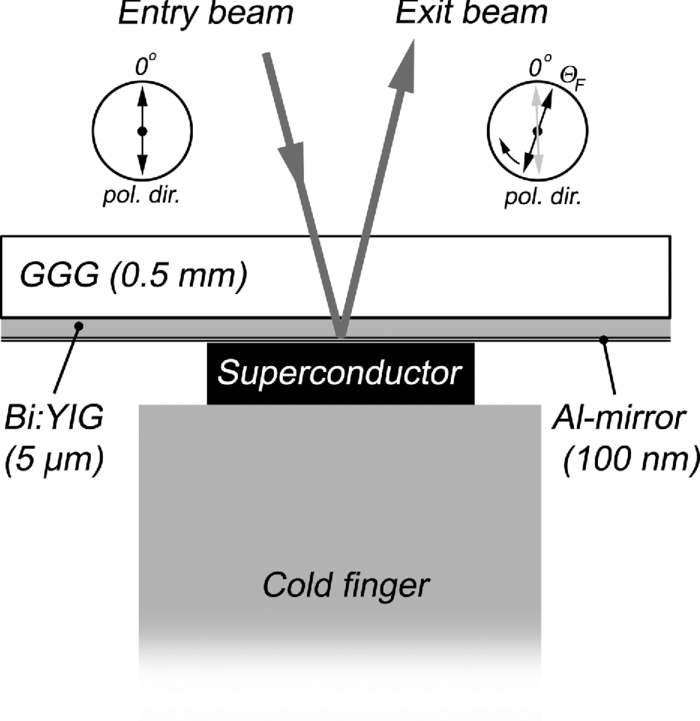 Magneto-optical system for high speed real time imaging | Review of ...