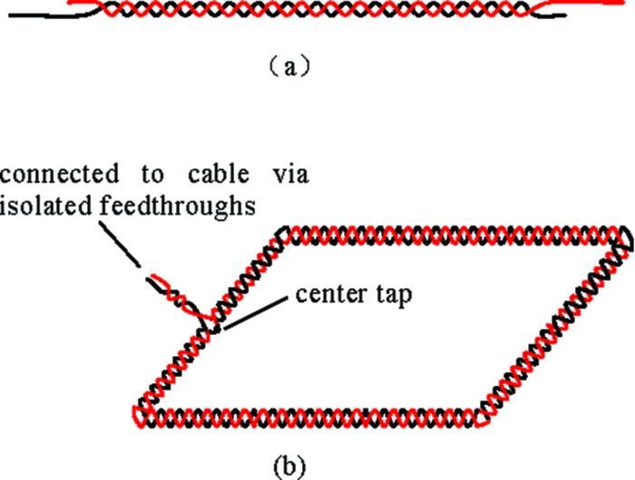 The resonant radio-frequency magnetic probe tuned by coaxial cable ...