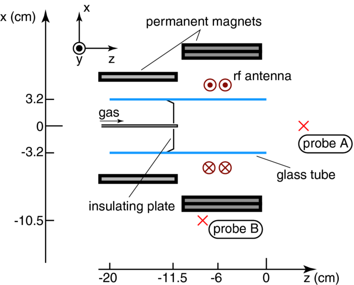 Radiofrequency antenna for suppression of parasitic discharges in a ...