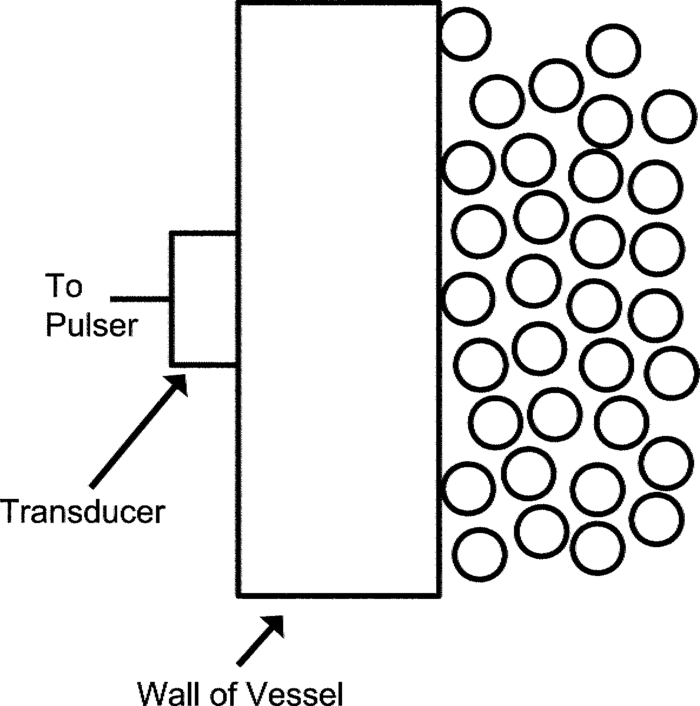 Particle size and density of a slurry from ultrasonic backscattering ...