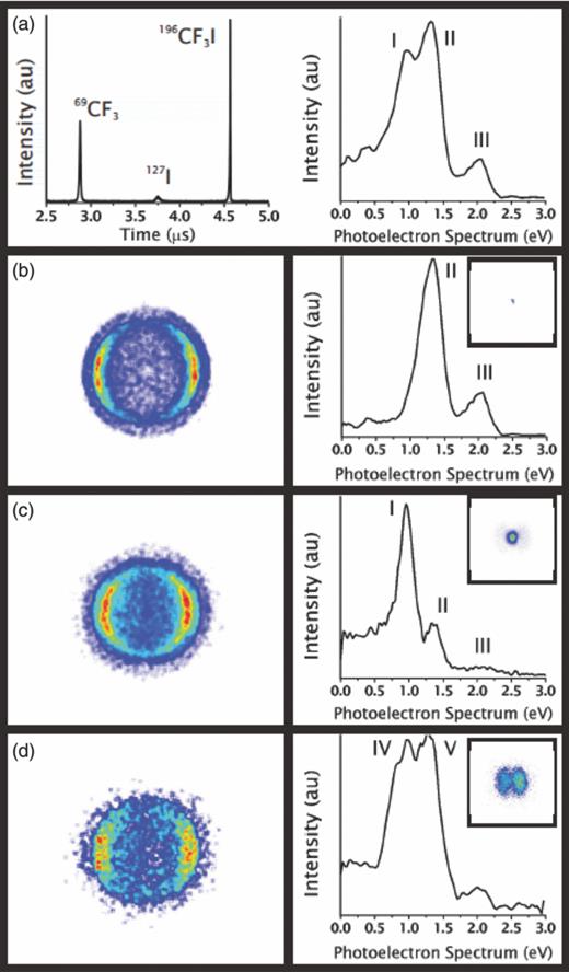 Velocity map photoelectron-photoion coincidence imaging on a single ...