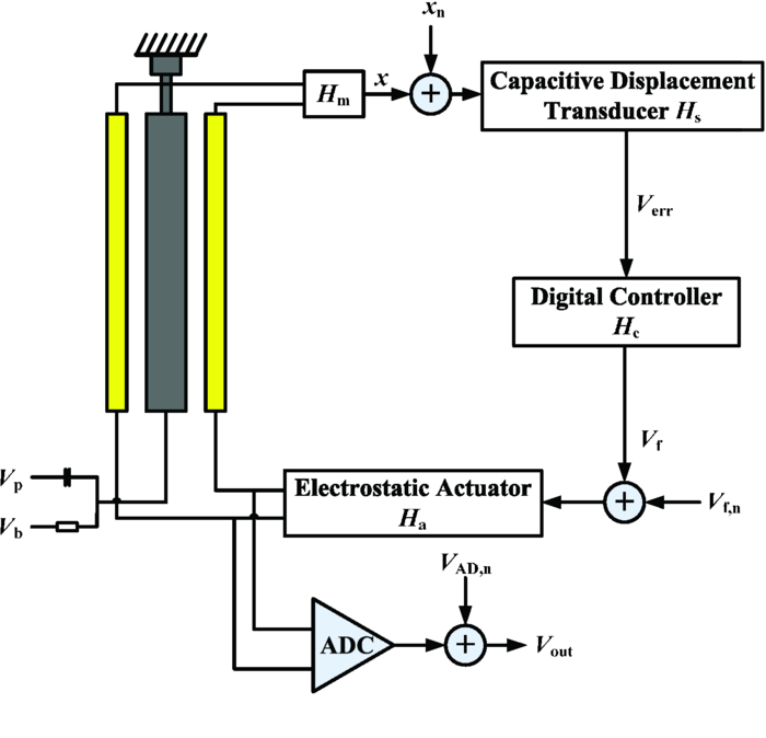 High resolution space quartz-flexure accelerometer based on capacitive ...