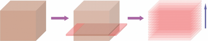 Polymer microfabrication by scanning based microstereolithography ...