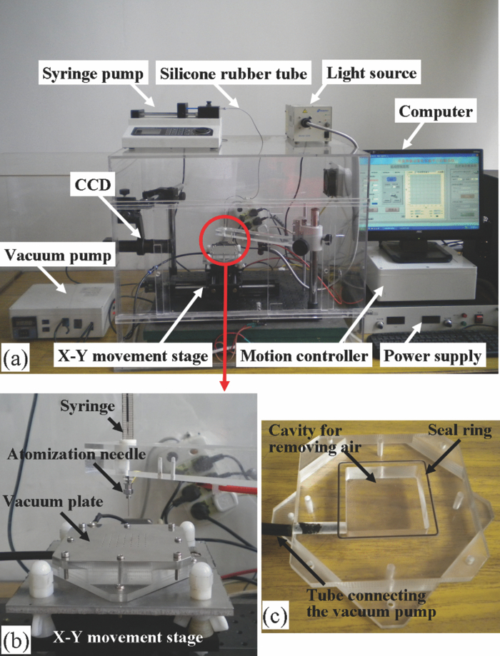 Instrument for layer-by-layer deposition of catalyst layers directly on ...