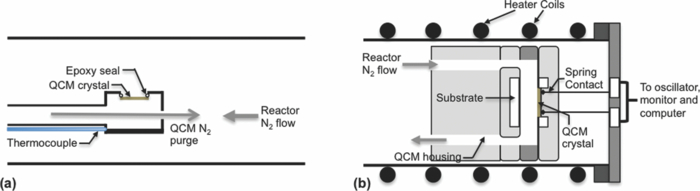 Design and implementation of an integral wall-mounted quartz crystal ...