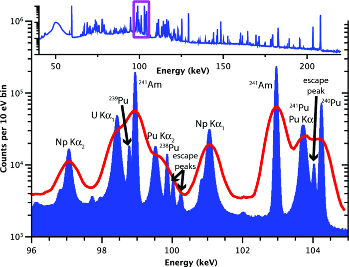 A high resolution gamma-ray spectrometer based on superconducting ...