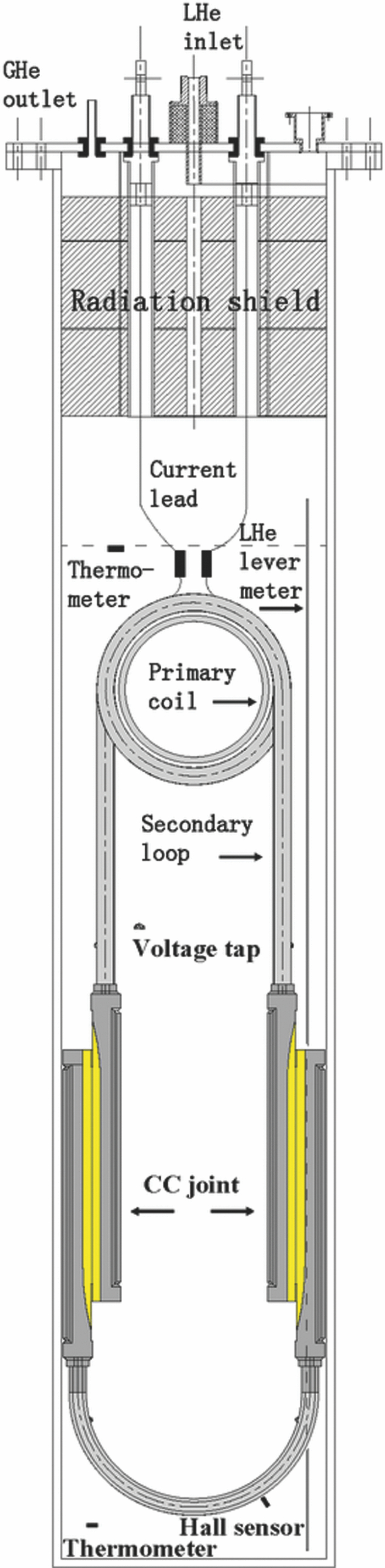 Experiment of low resistance joints for the ITER correction coil ...