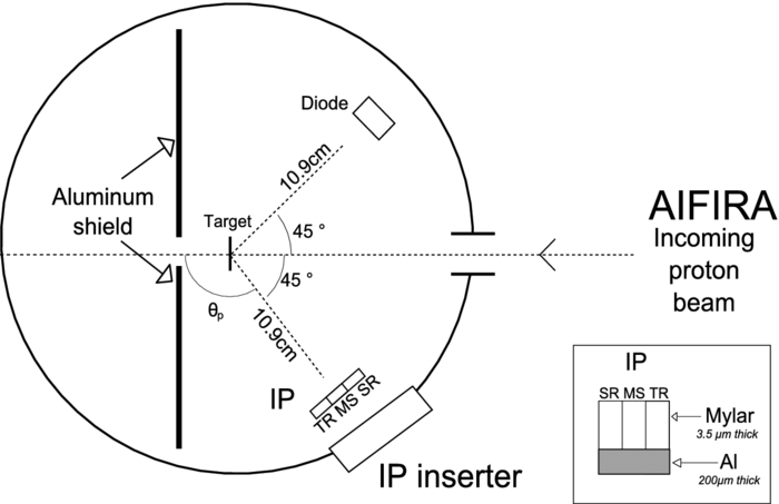 Response functions of Fuji imaging plates to monoenergetic protons in ...
