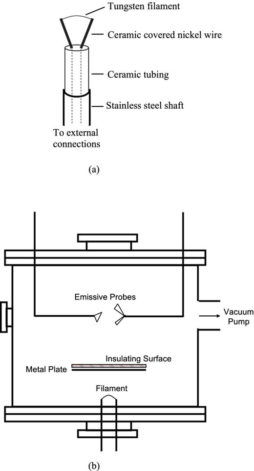 Effect of filament supports on emissive probe measurements | Review of ...