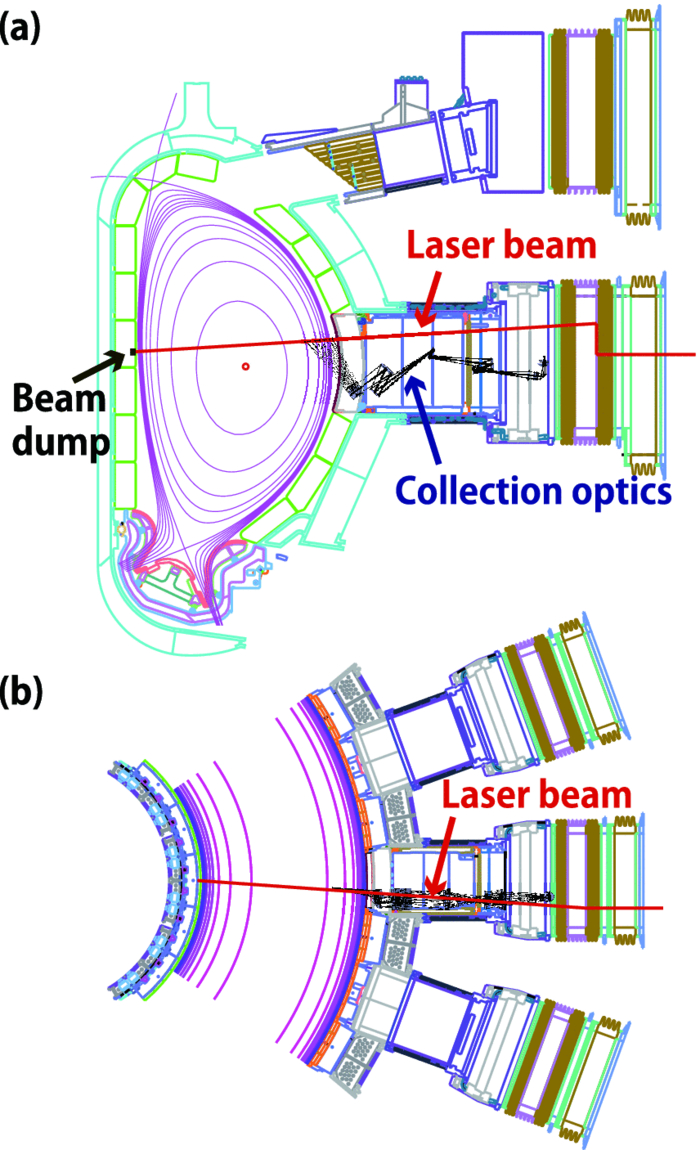 Chevron beam dump for ITER edge Thomson scattering system | Review of ...