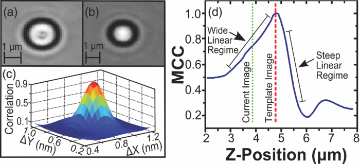 Active drift stabilization in three dimensions via image cross-correlation | Review of ...