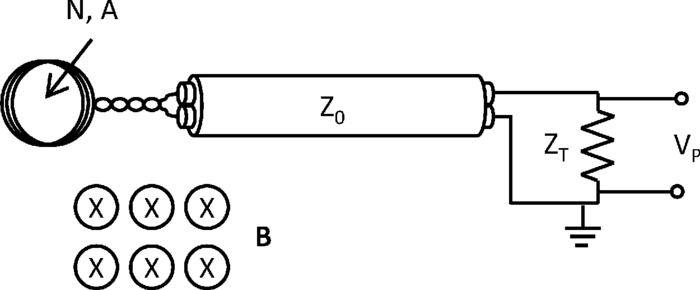 Broad-band magnetic induction probe calibration using a frequency ...