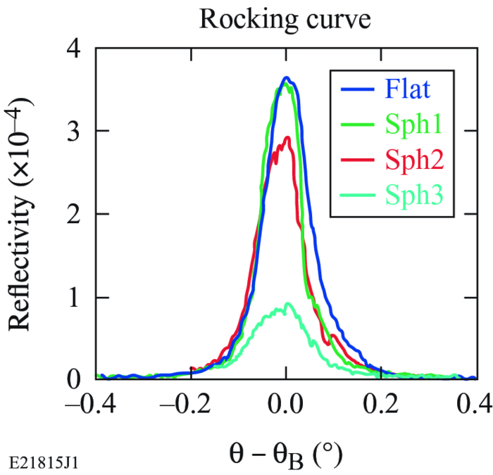 Note: Characterization of a high-photon-energy X-ray imager | Review of ...