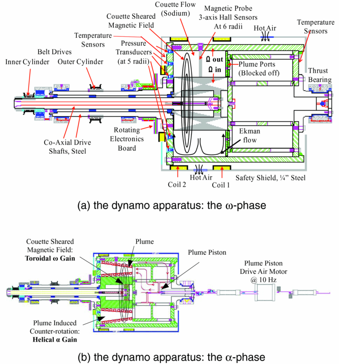 Data acquisition in a high-speed rotating frame for New Mexico ...