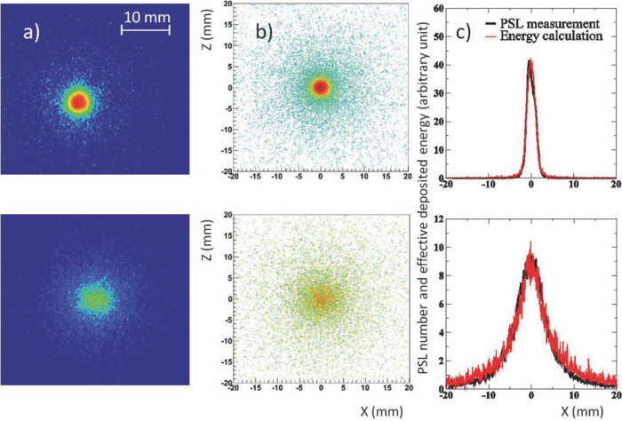Response functions of imaging plates to photons, electrons and 4He ...