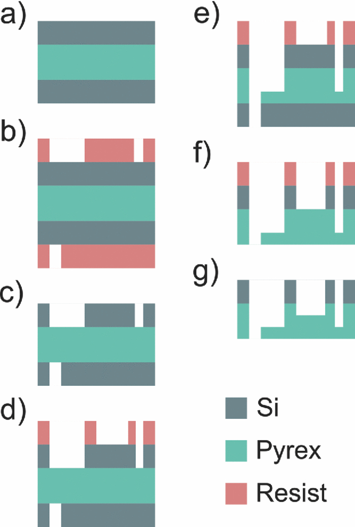 A transparent Pyrex μ-reactor for combined in situ optical ...