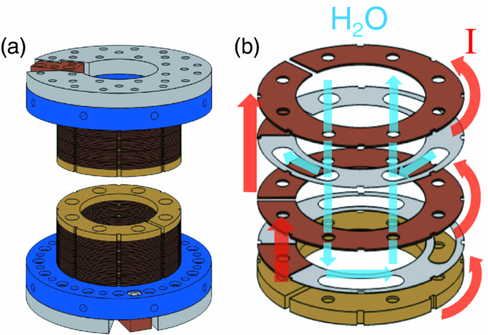 Efficient continuous-duty Bitter-type electromagnets for cold atom ...