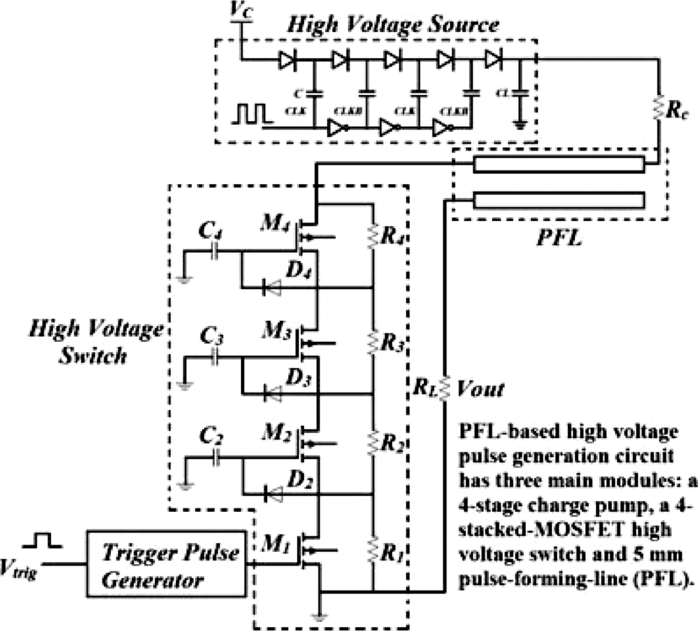 Note: Complementary metal–oxide–semiconductor high voltage pulse ...