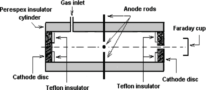 Production of energetic neutral particles and low energy electrons from ...
