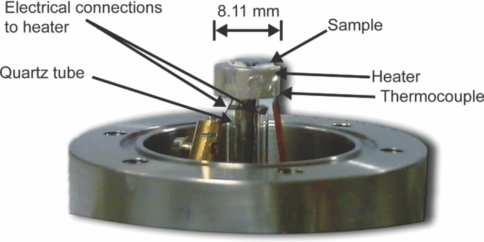 Compact ultrahigh vacuum sample environments for x-ray nanobeam ...