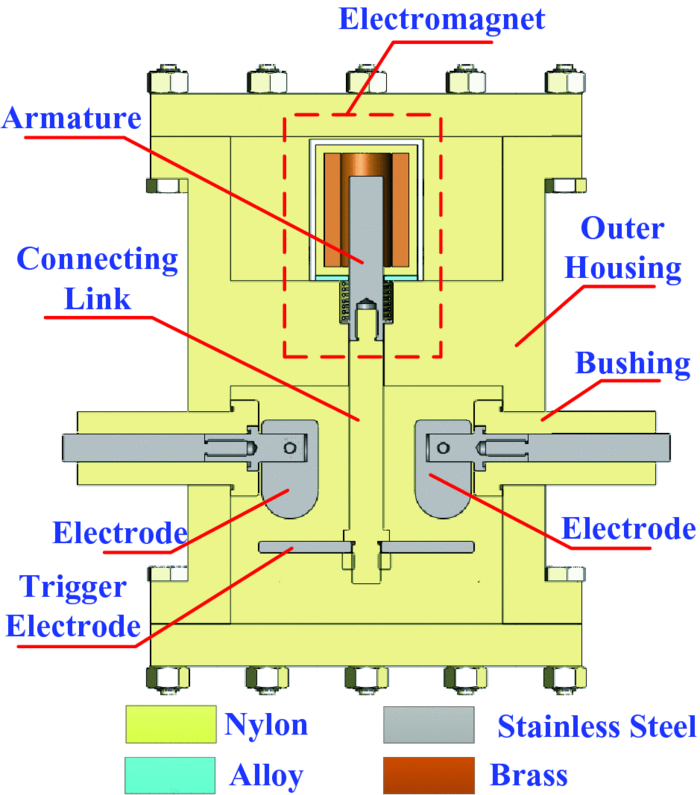 Research of an electromagnetically actuated spark gap switch | Review ...
