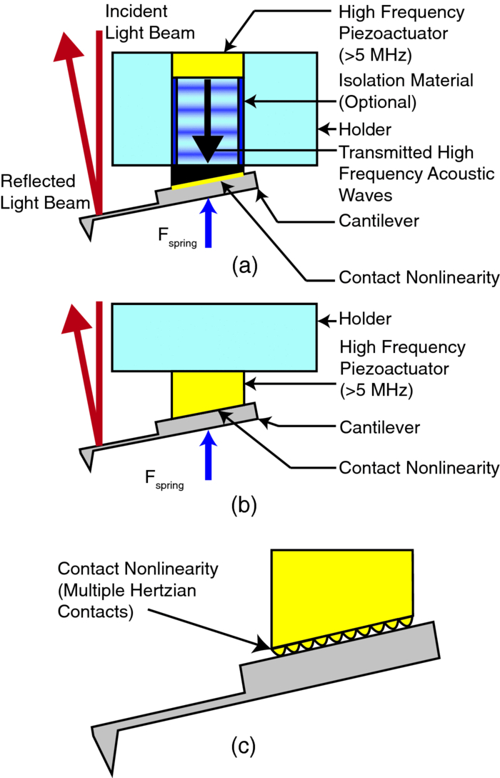 Actuation Of Atomic Force Microscopy Microcantilevers Using Contact Acoustic Nonlinearities