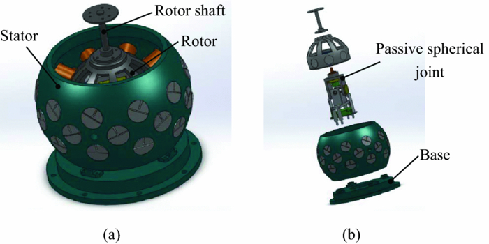 Analysis and decoupling control of a permanent magnet spherical ...