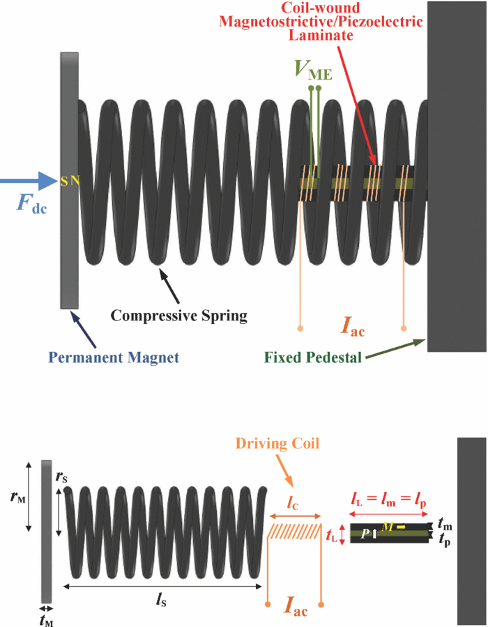 Direct current force sensing device based on compressive spring ...
