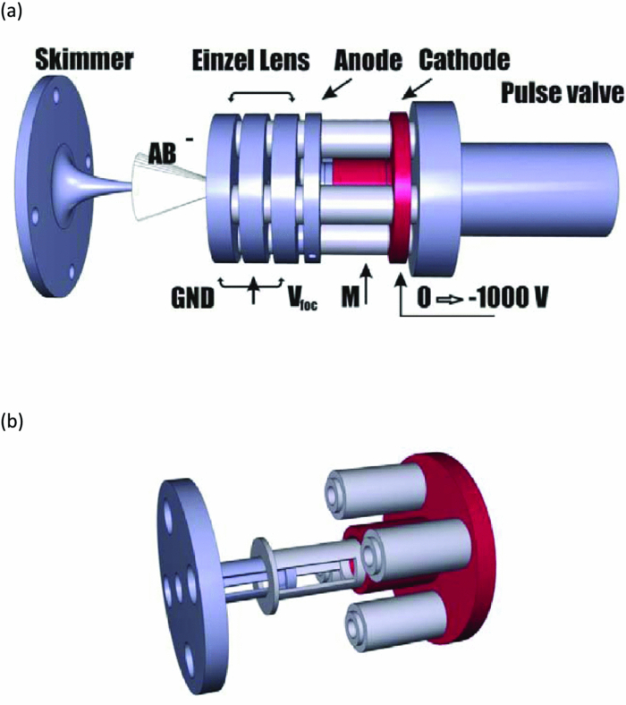 Discharge source coupled to a deceleration unit for anion beam ...