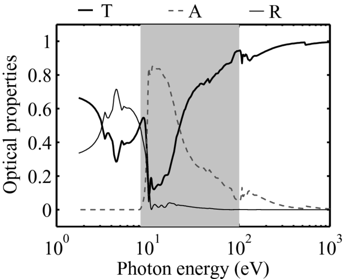 Plasma radiation dynamics with the upgraded Absolute Extreme ...