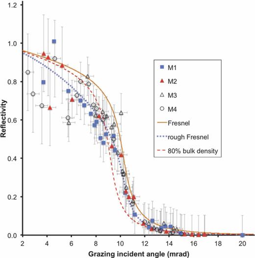 Kirkpatrick-Baez microscope for hard X-ray imaging of fast ignition ...