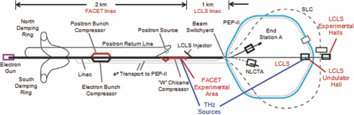 Intense terahertz pulses from SLAC electron beams using coherent ...