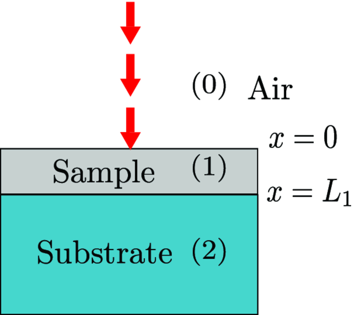 Photothermal model fitting in the complex plane for thermal properties ...