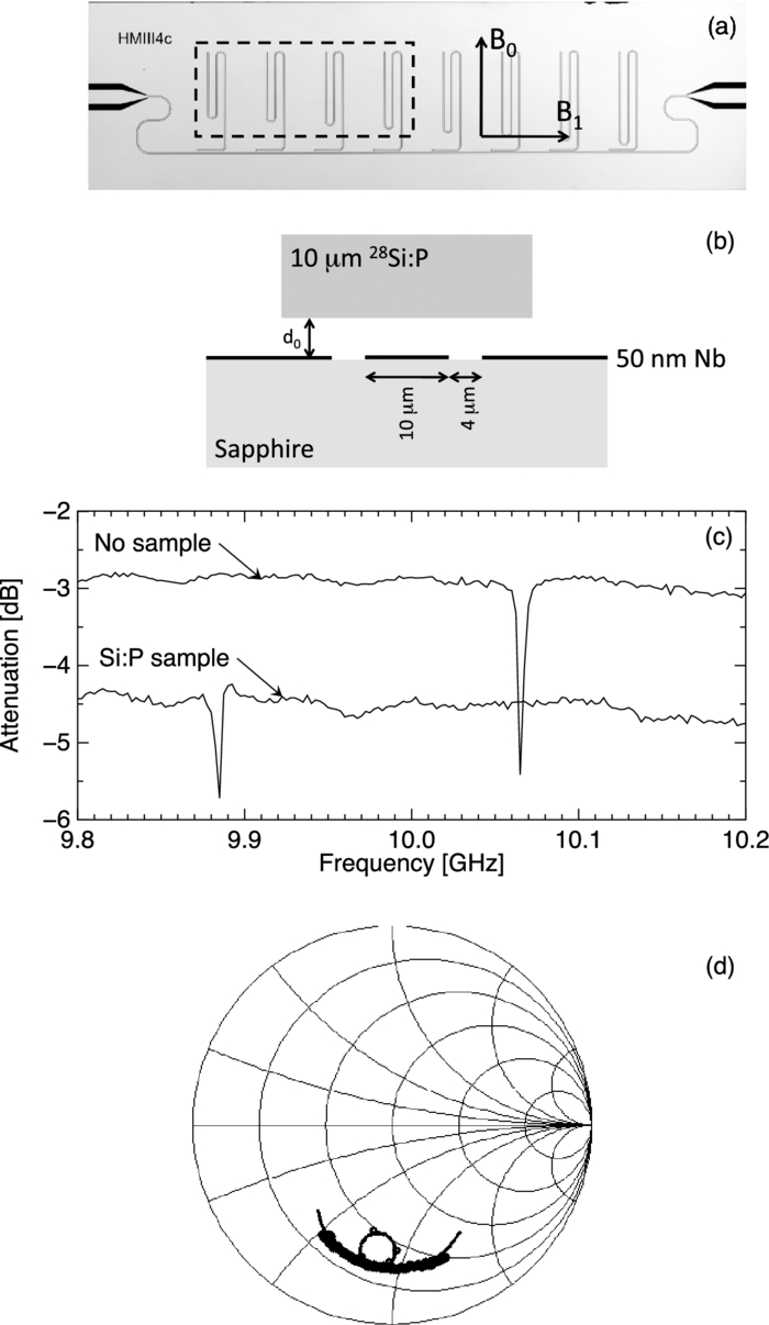 Superconducting coplanar waveguide resonators for low temperature ...