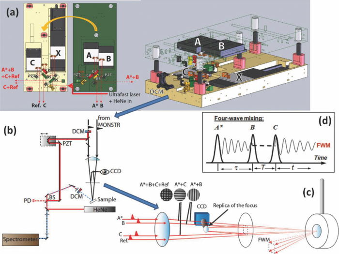 Continuously tunable optical multidimensional Fourier-transform ...