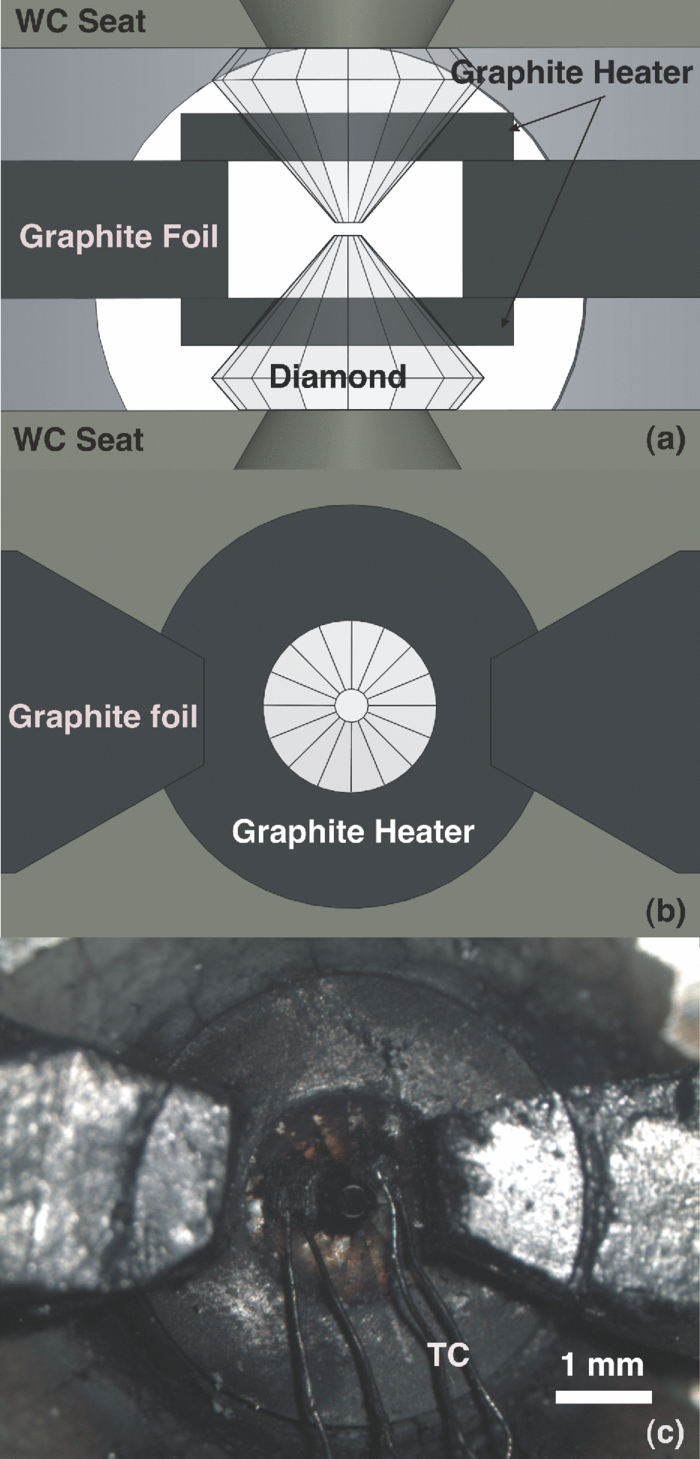 Efficient graphite ring heater suitable for diamond-anvil cells to 1300 ...