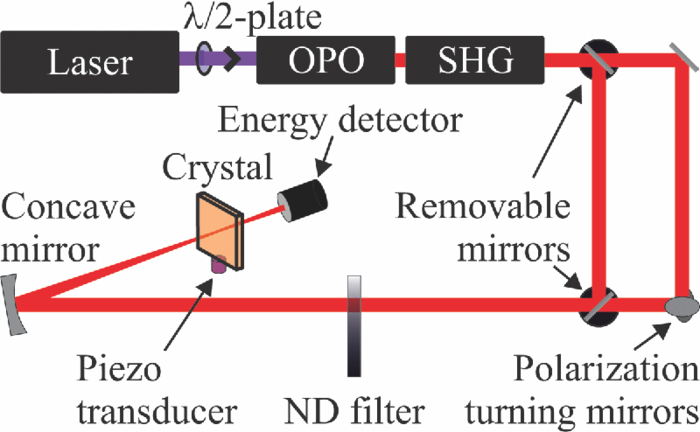 Photoacoustic absorption spectrometer for highly transparent ...