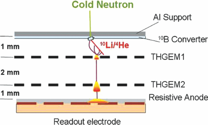 Development of a cold-neutron imaging detector based on thick gaseous ...