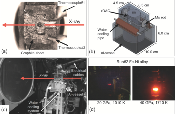 Combined resistive and laser heating technique for in situ radial X-ray ...