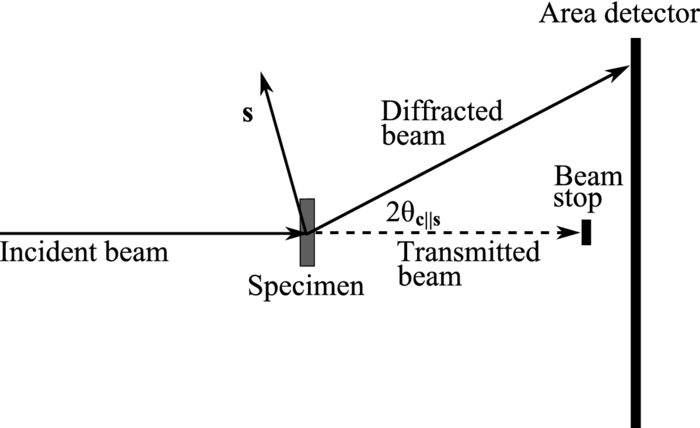 An experimental system for high temperature X-ray diffraction studies ...