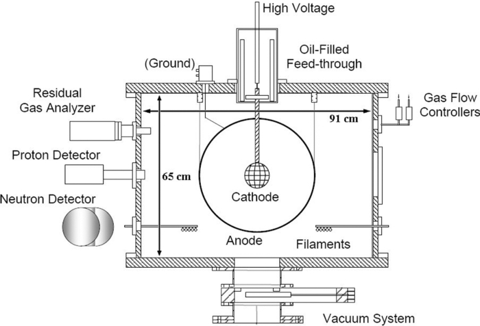 Measuring time of flight of fusion products in an inertial ...