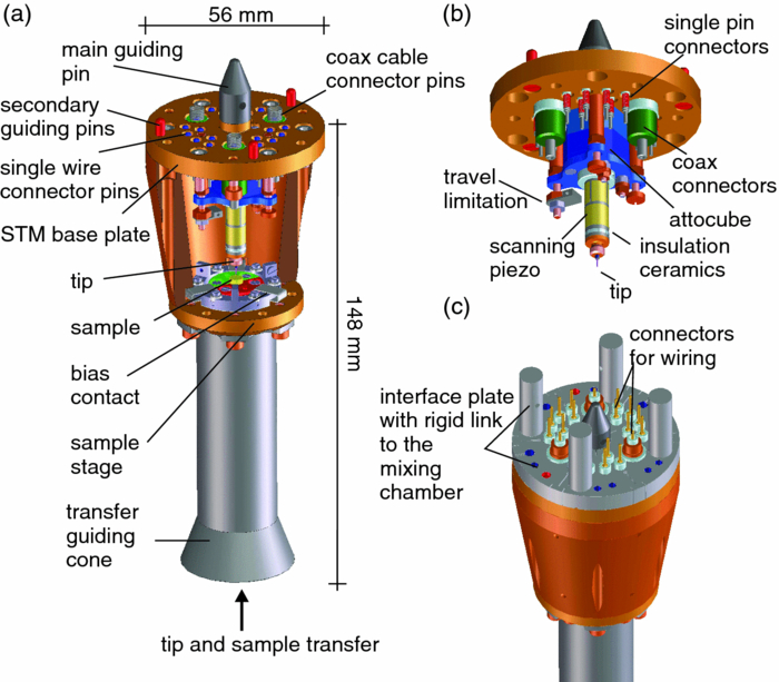 A 10 mK scanning tunneling microscope operating in ultra high vacuum ...