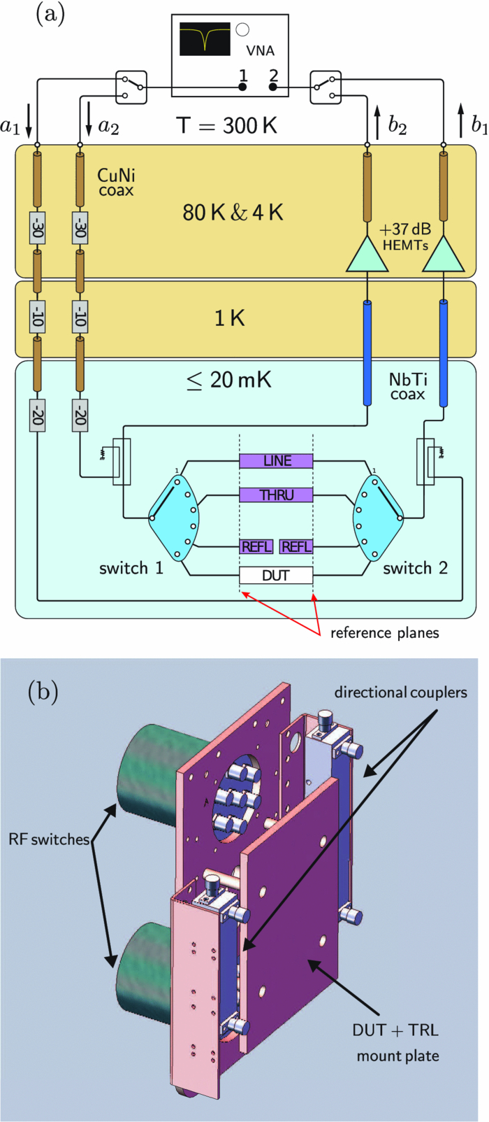 Two-port microwave calibration at millikelvin temperatures | Review of ...