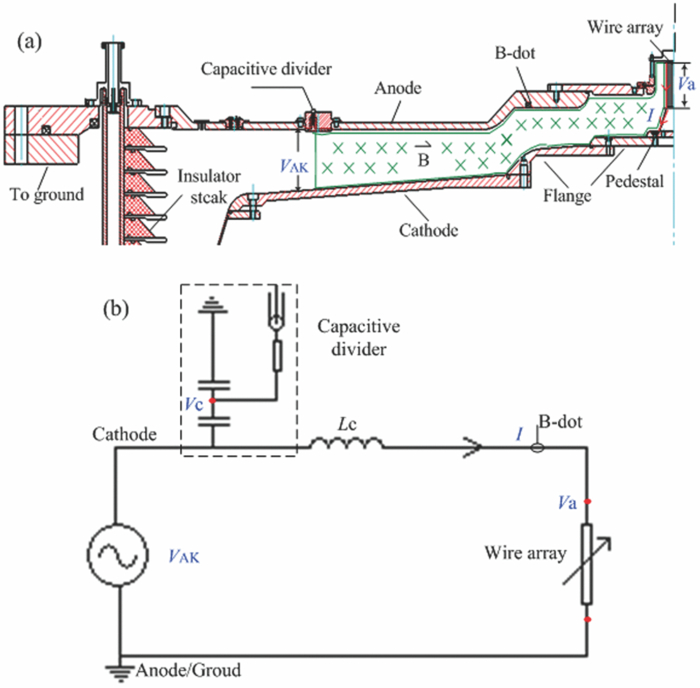 A compact capacitive probe for high-voltage diagnostic in Z-pinches ...