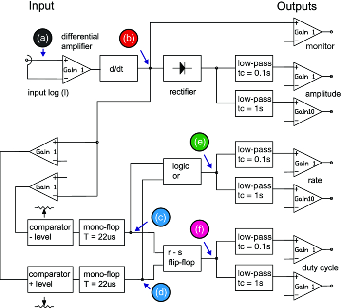 Scanning noise microscopy | Review of Scientific Instruments | AIP ...