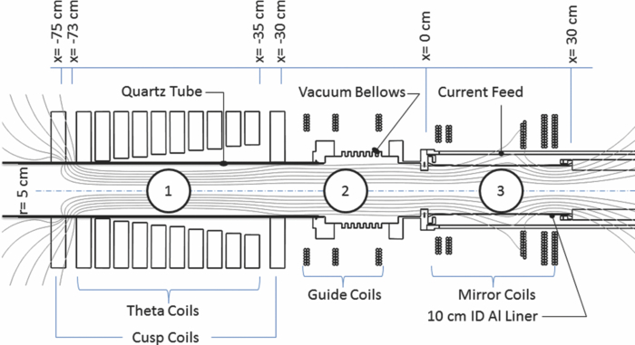 Applied magnetic field design for the field reversed configuration ...