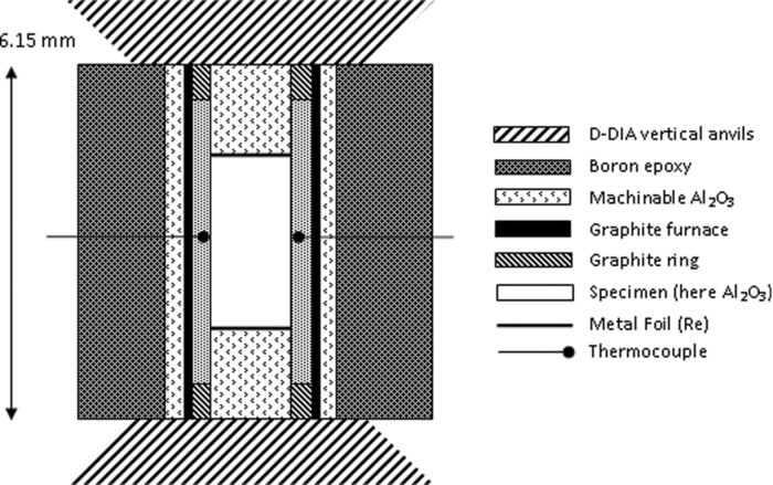 Axial temperature gradient and stress measurements in the deformation ...