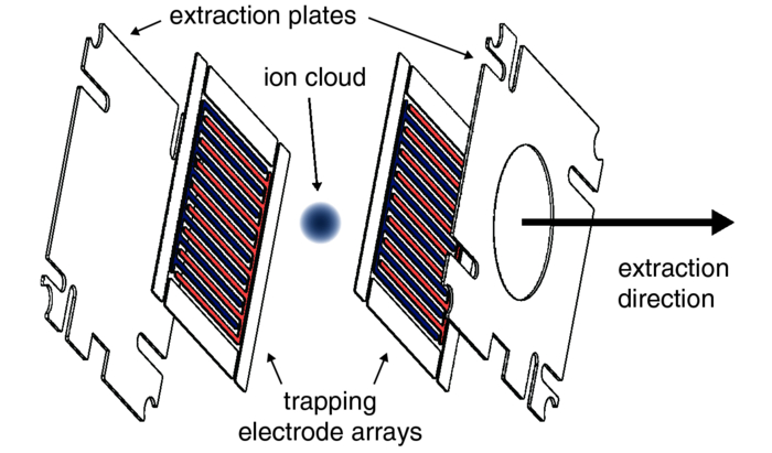 A radio frequency/high voltage pulse generator for the operation of a ...